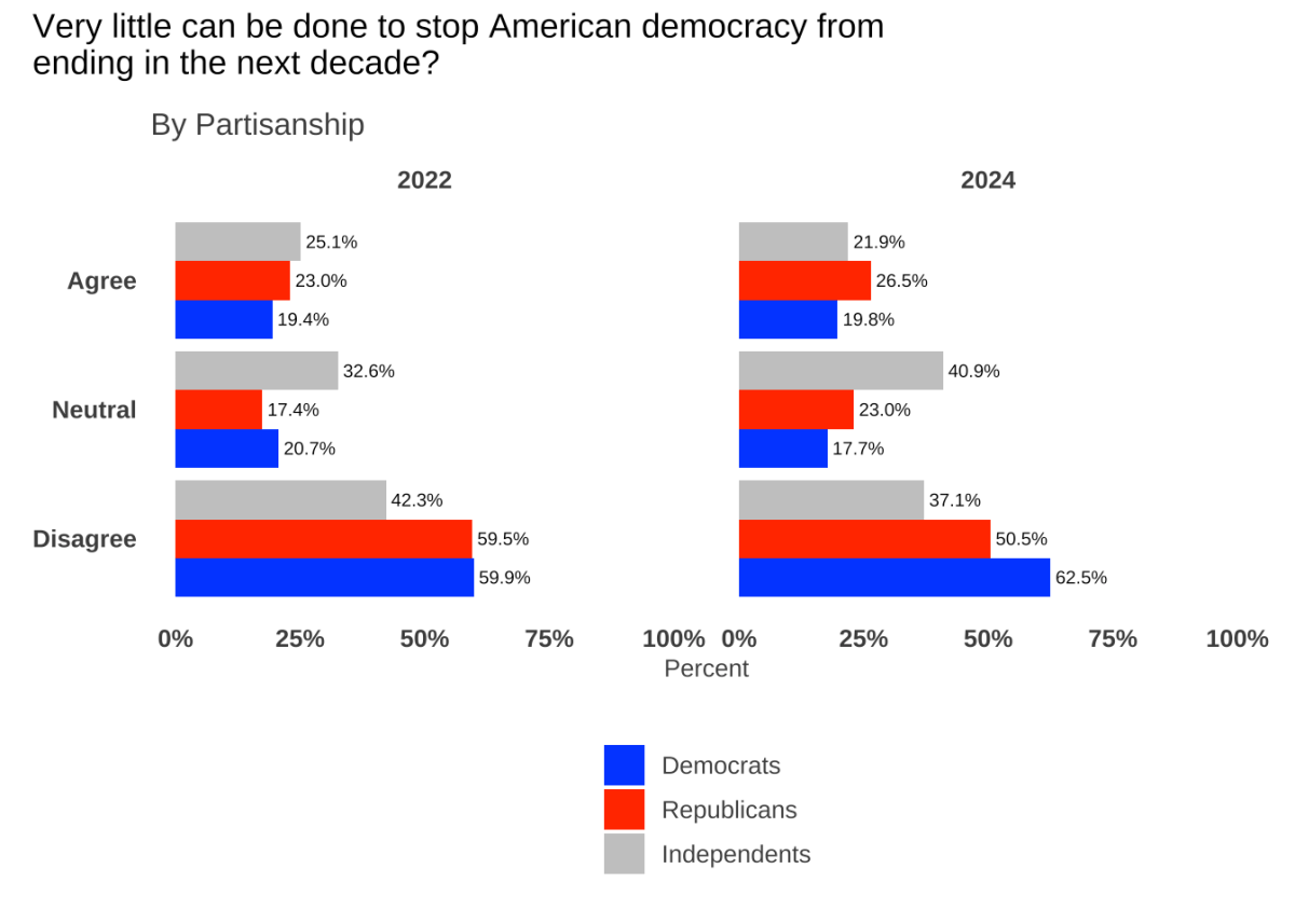 Report: The Path to 2024–Resignation to Democratic Backsliding ...